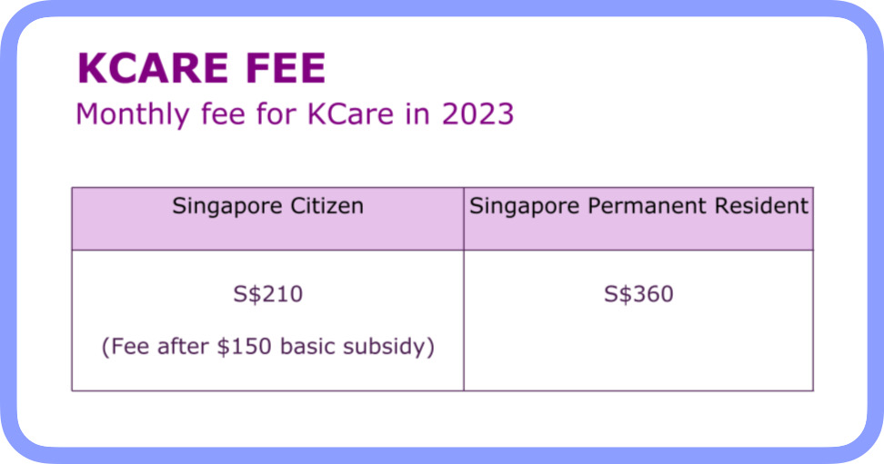 Kindergarten Care (KCare)